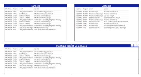 Solved Measure To Check One Item Is Exist Or Not From One
