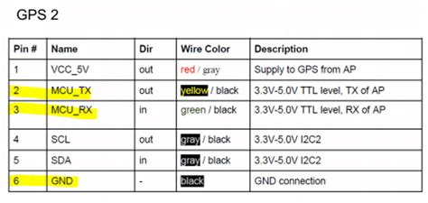 Connection Of Pixhawk Cubeorange To Nvidia Jetson Agx Orin Via Px4 Ros