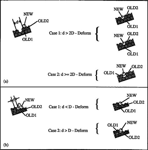 6 Illustration Of The Deformation Parameter The Two Situations In Download Scientific Diagram