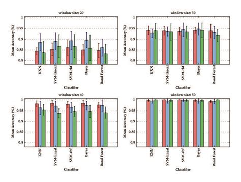 Mean Accuracy Results For Lymphoma Dataset The Dataset Consists Of