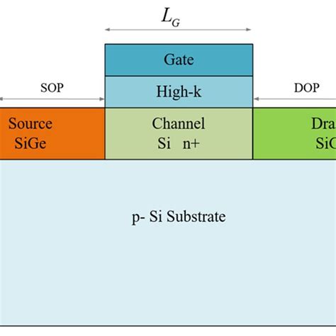 A Device Structure Of Pnn Tfet And B Conventional Tfet Download
