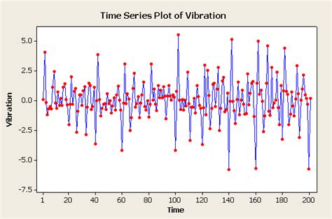 Time Series Graph From Engine Data Download Scientific Diagram
