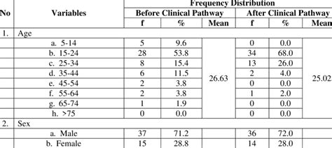 characteristics of acute appendicitis patients age group and sex n