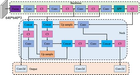 논문 리뷰 An Efficient Real Time Object Detection Framework On Resource Constricted Hardware
