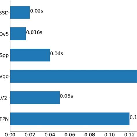 Network Training Process Diagram Download Scientific Diagram