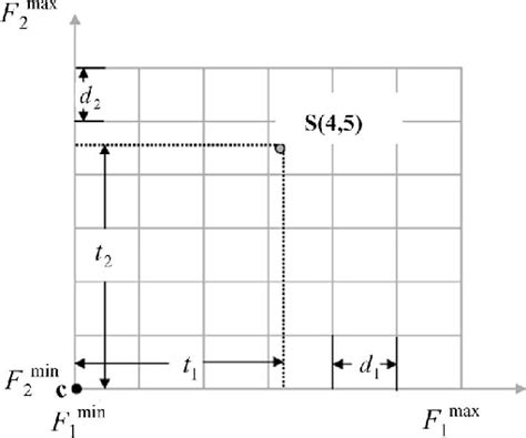 Illustration Of The Cell Based Rank Density Estimation Scheme Download Scientific Diagram
