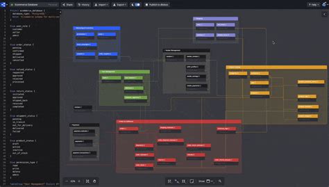 Database Relationship Diagrams Design Tool