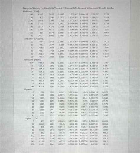Solved In Mathcad Build An Interpolation Program To Solved In Mathcad Build An Interpolation Program To