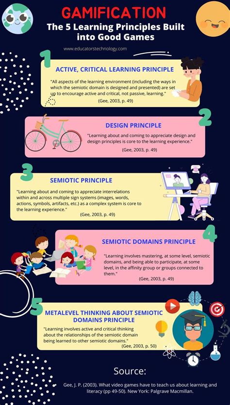 Gamification Principles Educators Technology Gamification Education