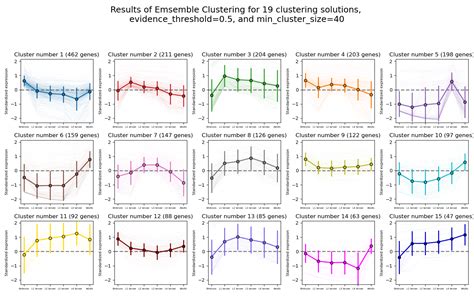 User Guide Graphical Interface — Rnalysis 380 Documentation
