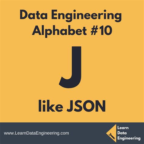 Andreas Kretz On Linkedin Dataengineering Dataengineer Json