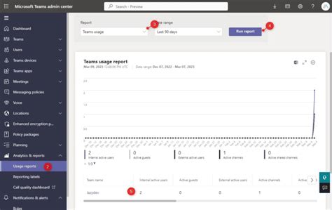 How To Delete A SharePoint Site LazyAdmin