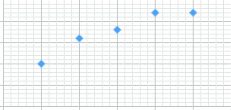 Estimation Error Analysis Under Different Level Of Capacitance Download Scientific Diagram