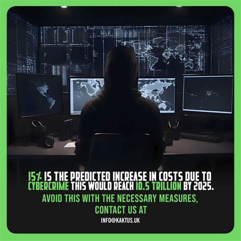 Kaktus Solutions On Linkedin 🤯 15 Is The Predicted Increase In Costs Due To Cybercrime ️ By 2025…