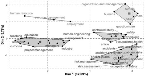 conceptual structure map method mca download scientific diagram