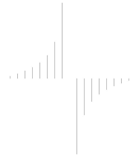 Why Does Pgfmathss Ifthenelse Evaluate Both Expressions Tex Latex