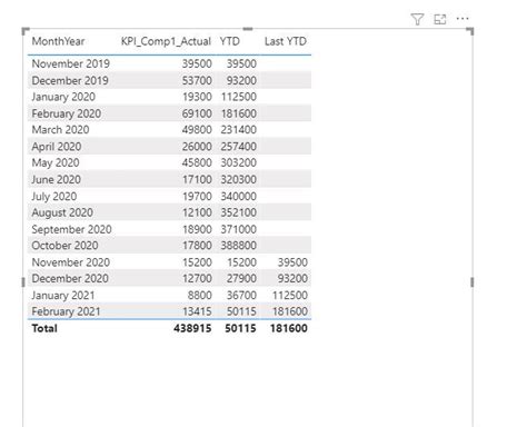Solved Previous Year Ytd Microsoft Fabric Community
