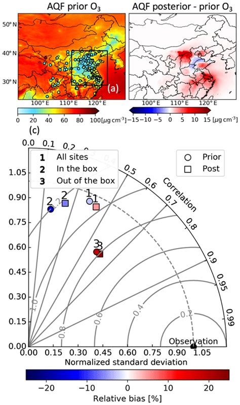 Acp Inverse Modeling Of So2 And Nox Emissions Over China Using Multisensor Satellite Data