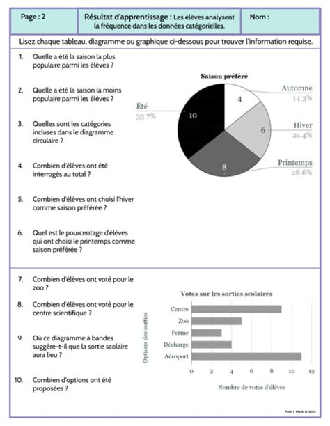 French Statistics Unit New Alberta Math Curriculum Grade 5 By Path 2 Math