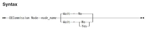 Automatic And Controlled Decommissioning Of Tsm Client Node Storage