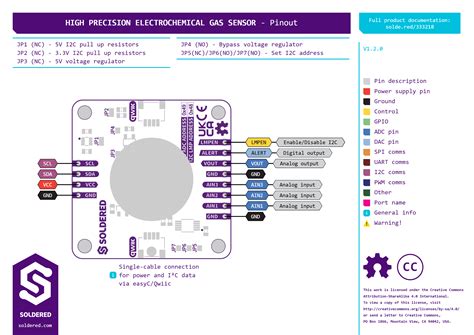 High Precision Electrochemical H₂s Gas Sensor Breakout Soldered Electronics