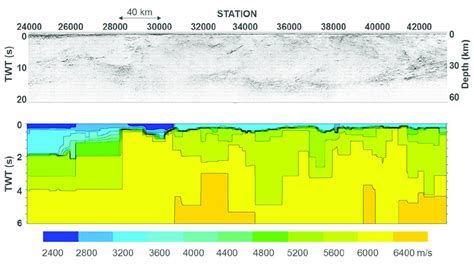 The Final Migrated Seismic Line With The Post Dmo Stacking Velocity