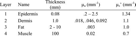 Parameters Used For Monte Carlo Simulations Of Layered Tissue Download Table