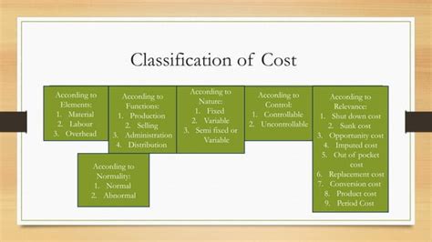 Cost Accounting Baiscs Definitions Along With Cost Sheet Description
