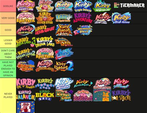 My Opinion On The Games R Kirby