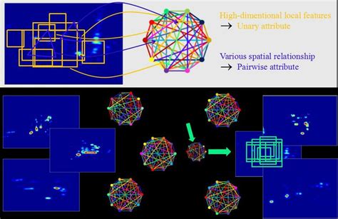 Arg Sap Variable Attribute Relations Discovery Modeling Download
