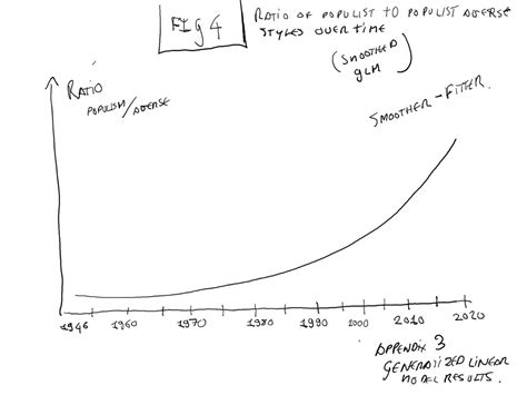 R Dictionary Based Approach To Populist Style Sketching Preliminary Figures Jean Thomas