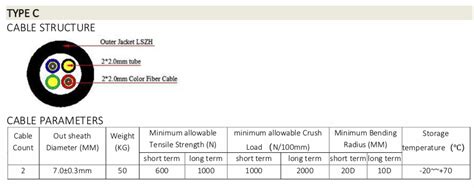 CPRI Cable Supplier Malaysia Suntrec Solution Sdn Bhd