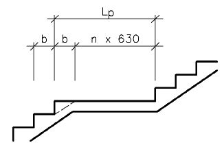 Staircase Basic Terms
