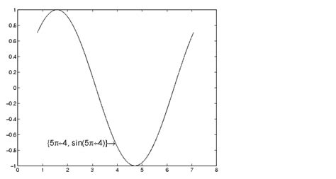handle graphics objects graphics