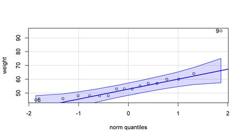 Chapter 18 Testing Hypotheses Sta 135 Notes Murray State