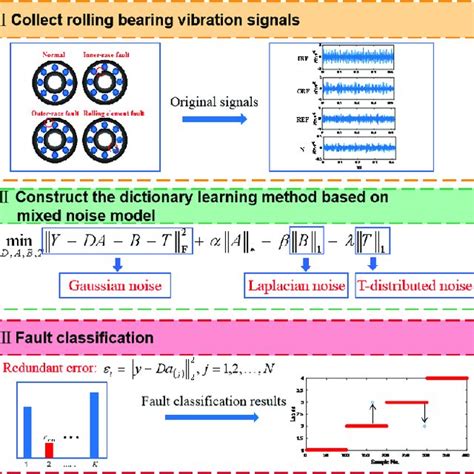 Visual Sparse Classification Principle Download Scientific Diagram