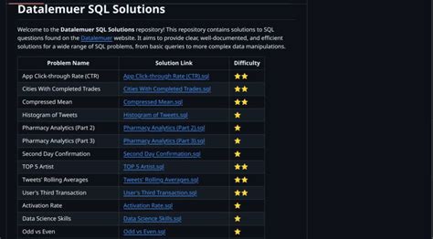 Mohamed Meqlad On Linkedin Sql Dataanalysis Github Learning Opensource Freeresources