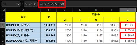 엑셀 반올림 Round 올림 Roundup 내림 Rounddown 함수
