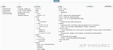 电子元器件失效分析 知乎