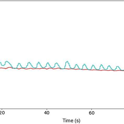 Fio2 Measurements In Two Oxygen Sensor Locations Before Blue Line
