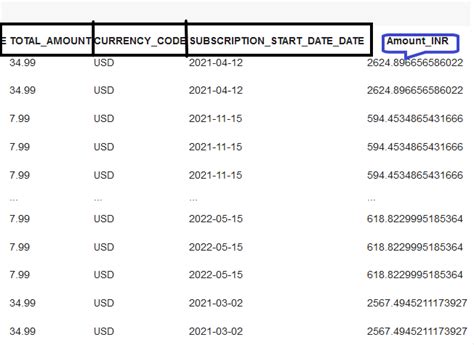Vaex Dataframe Groupby On A Calculated Field Throws Error Stack