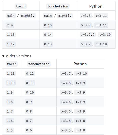 Pytorchとcudaの対応バージョンについて Genspark