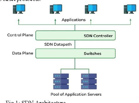 Figure 1 From Lightweight Ddos Attack Detection And Mitigation In