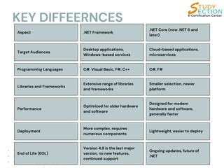 Introduction To Net Framework And Net Core Pdf