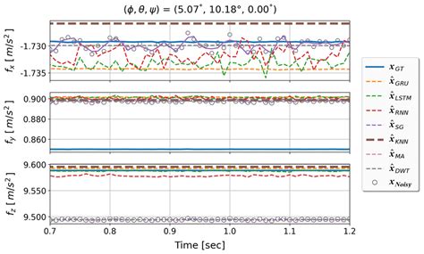 Reconstruction Comparison Simulation Download Scientific Diagram