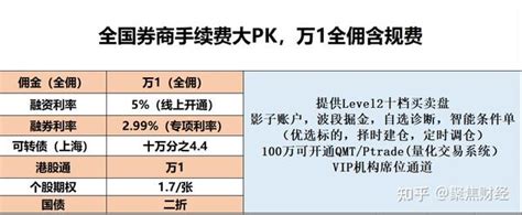 【融资融券】信用证券账户持有的股票发生送股、分红、配股等情况时，应该怎样处理 知乎