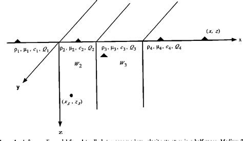 Figure 1 From Properties Of Seismic Fault Zone Waves And Their Utility For Imaging Low Velocity