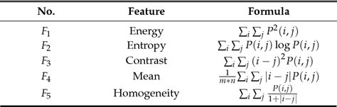 Table 1 From Hyperspectral Classification Based On Texture Feature Enhancement And Deep Belief
