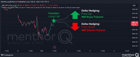 Delta Hedging Cheatsheet Menthor Q