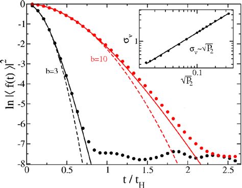 11 The Numerical Fidelity From Eq 5 13 For N 1000 λ 0 001